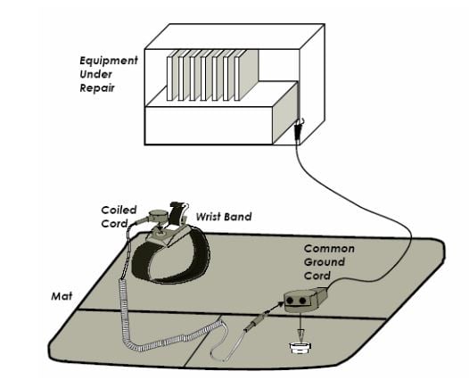 Portable Field Service Kit - Staticlogic LLC